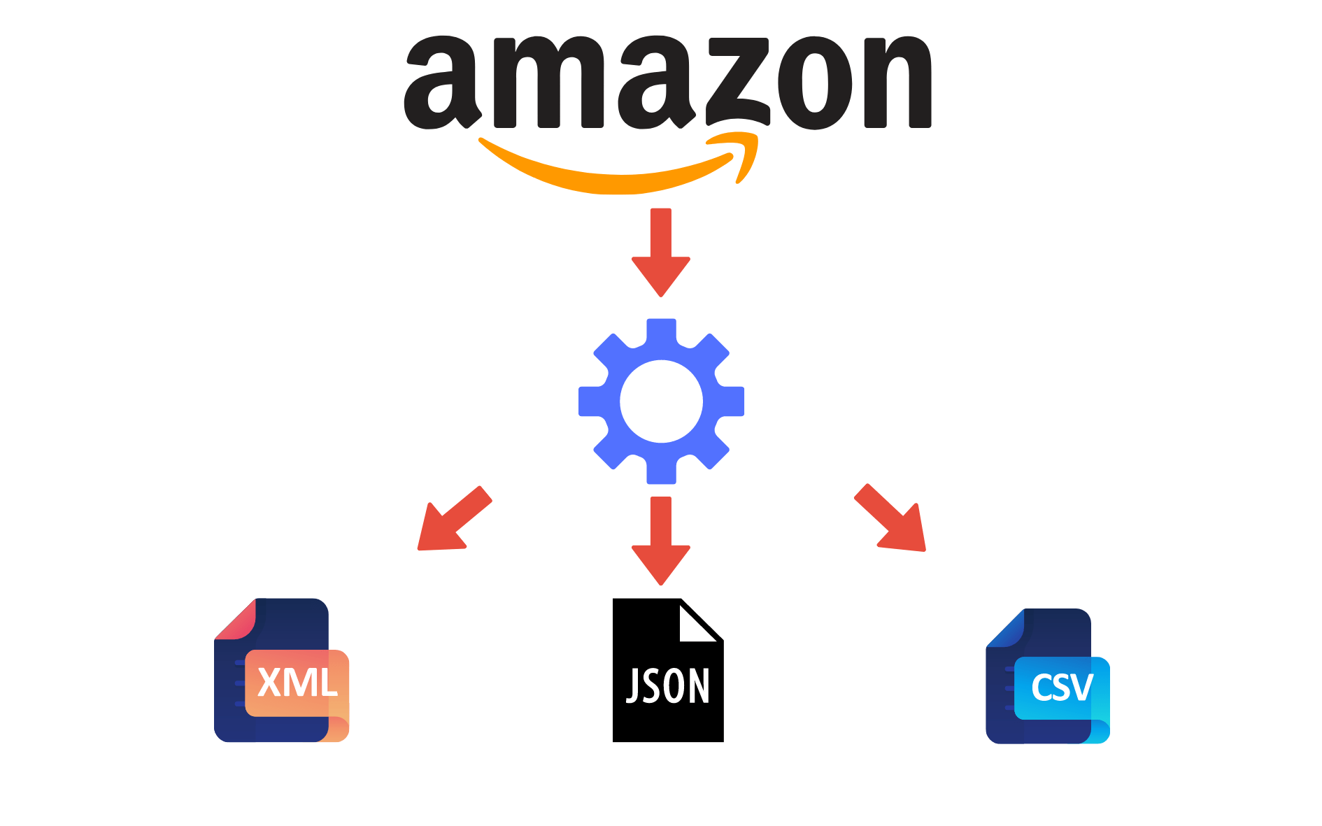 How to scrape Amazon sponsored products using Amazon crawlers ...