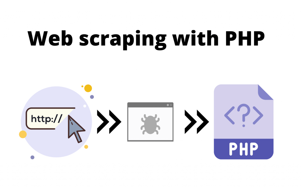 Web scraping 101 with php - ScrapingPass