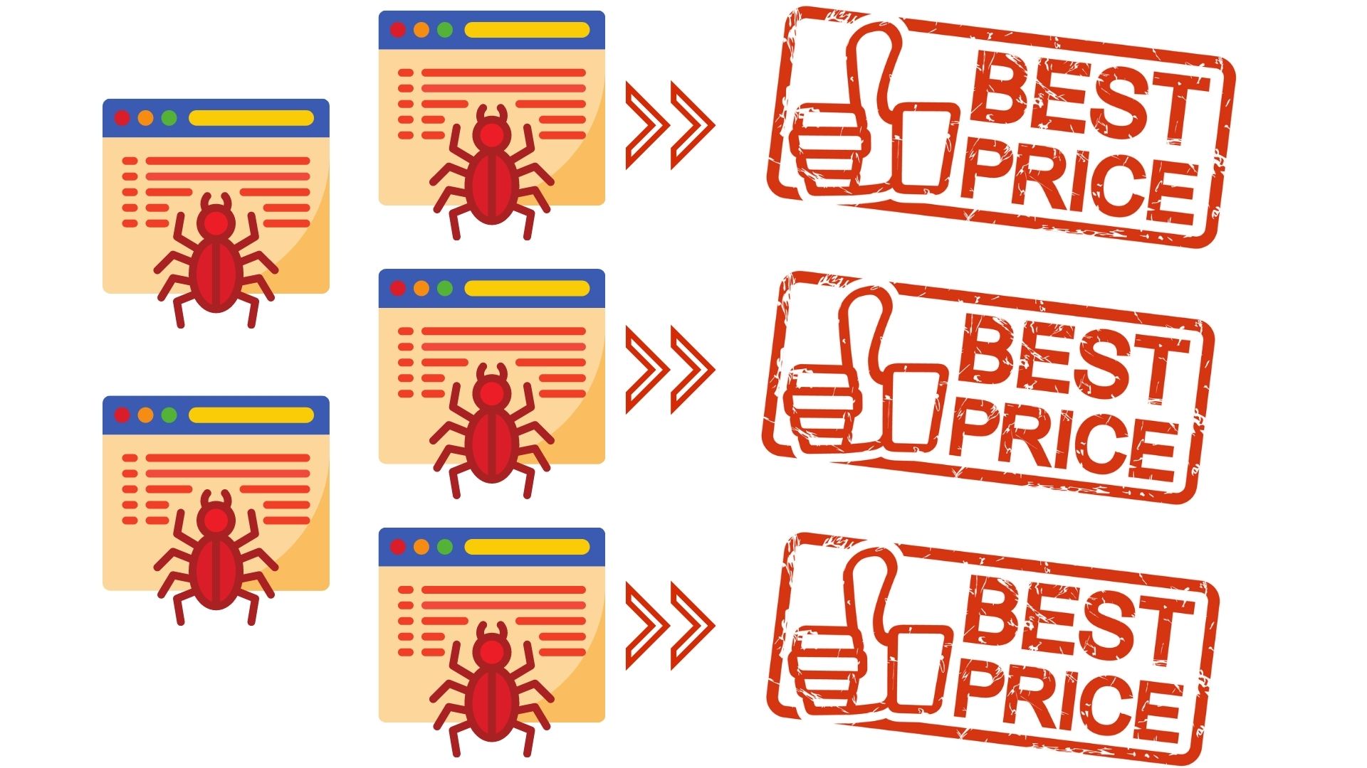 How to get the best prices for your products with scraping and price ...